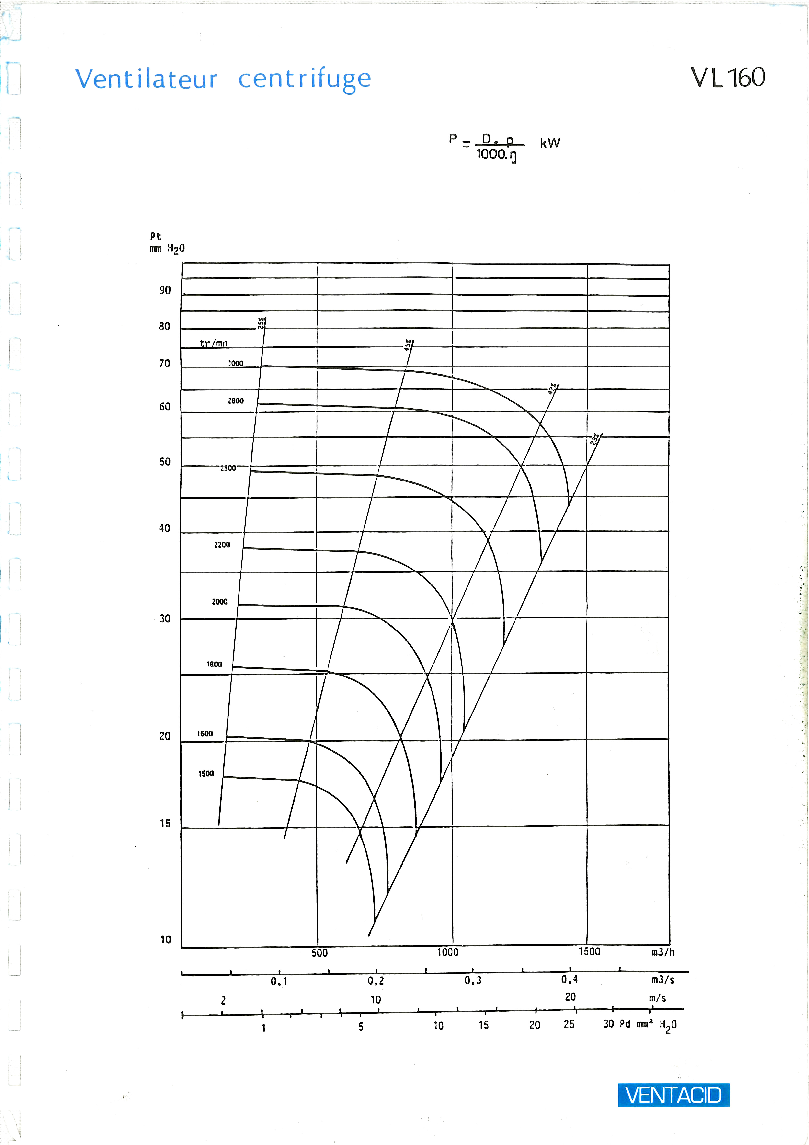 Ventacid - Nos Modèles